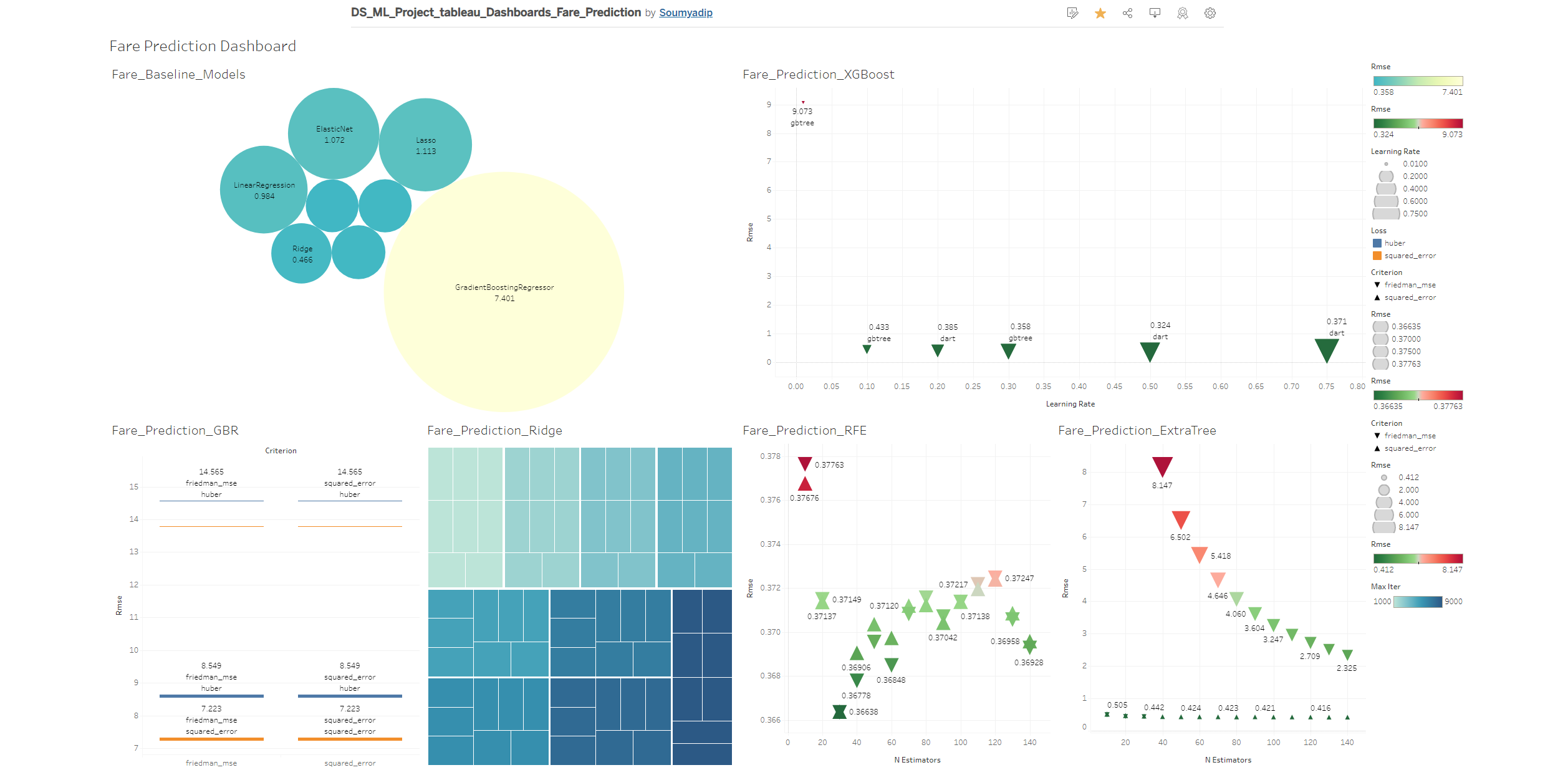 GitHub - soumyadip-iimksp/DSML_Project: NY taxi Fare Predictio and ... GitHub - soumyadip-iimksp/DSML_Project: NY taxi Fare Predictio and ...