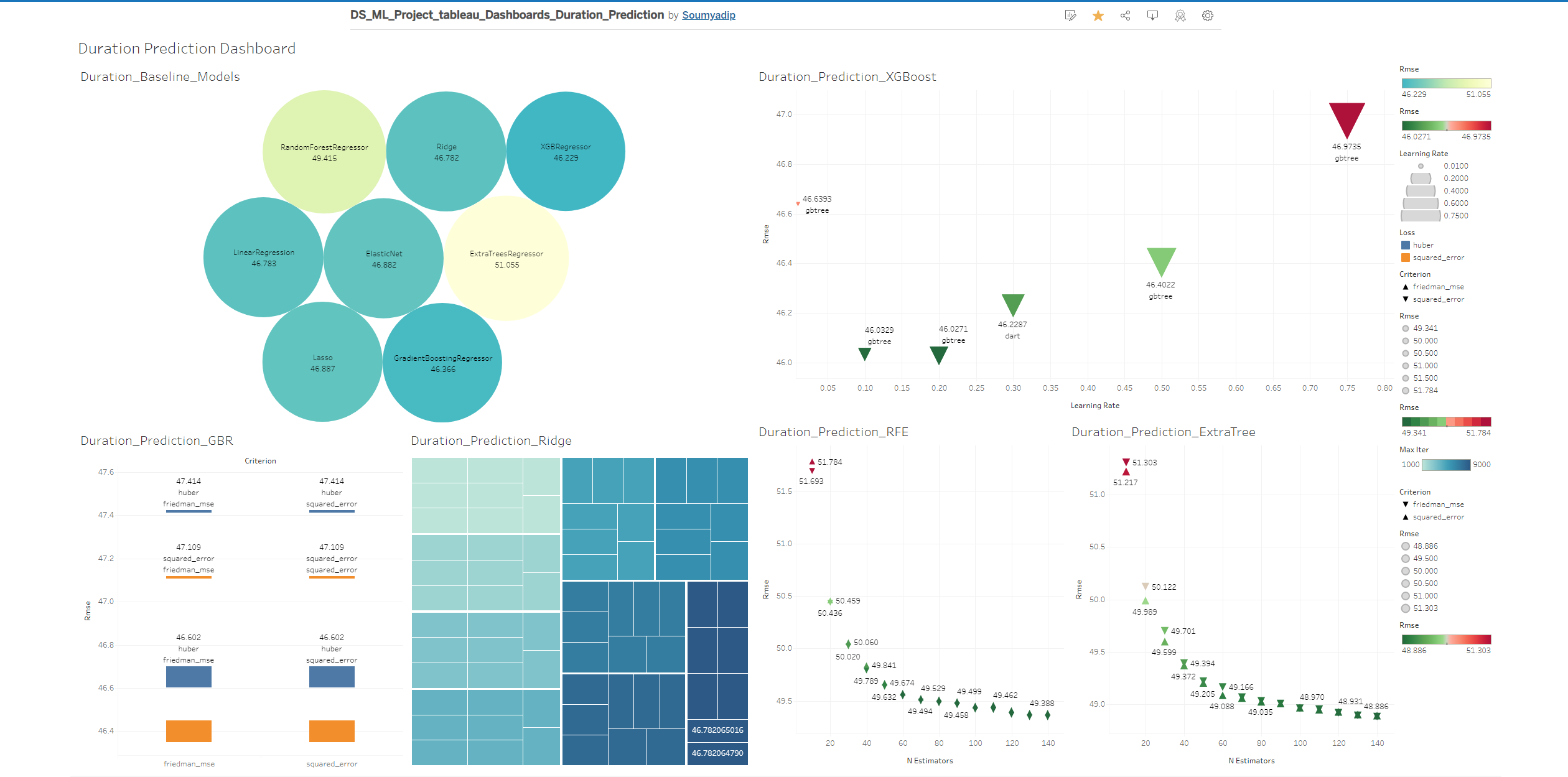 GitHub - soumyadip-iimksp/DSML_Project: NY taxi Fare Predictio and Model Optimization