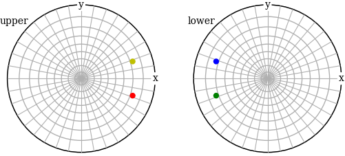 Need better documentation of the alignment of direct and reciprocal reference frames · Issue ...