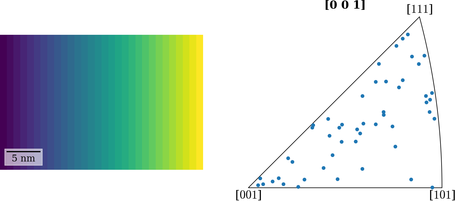 User Guide Notebook Detailing Use Of Matplotlib To Produce Plots · Issue 332 · Pyxemorix · Github 0222