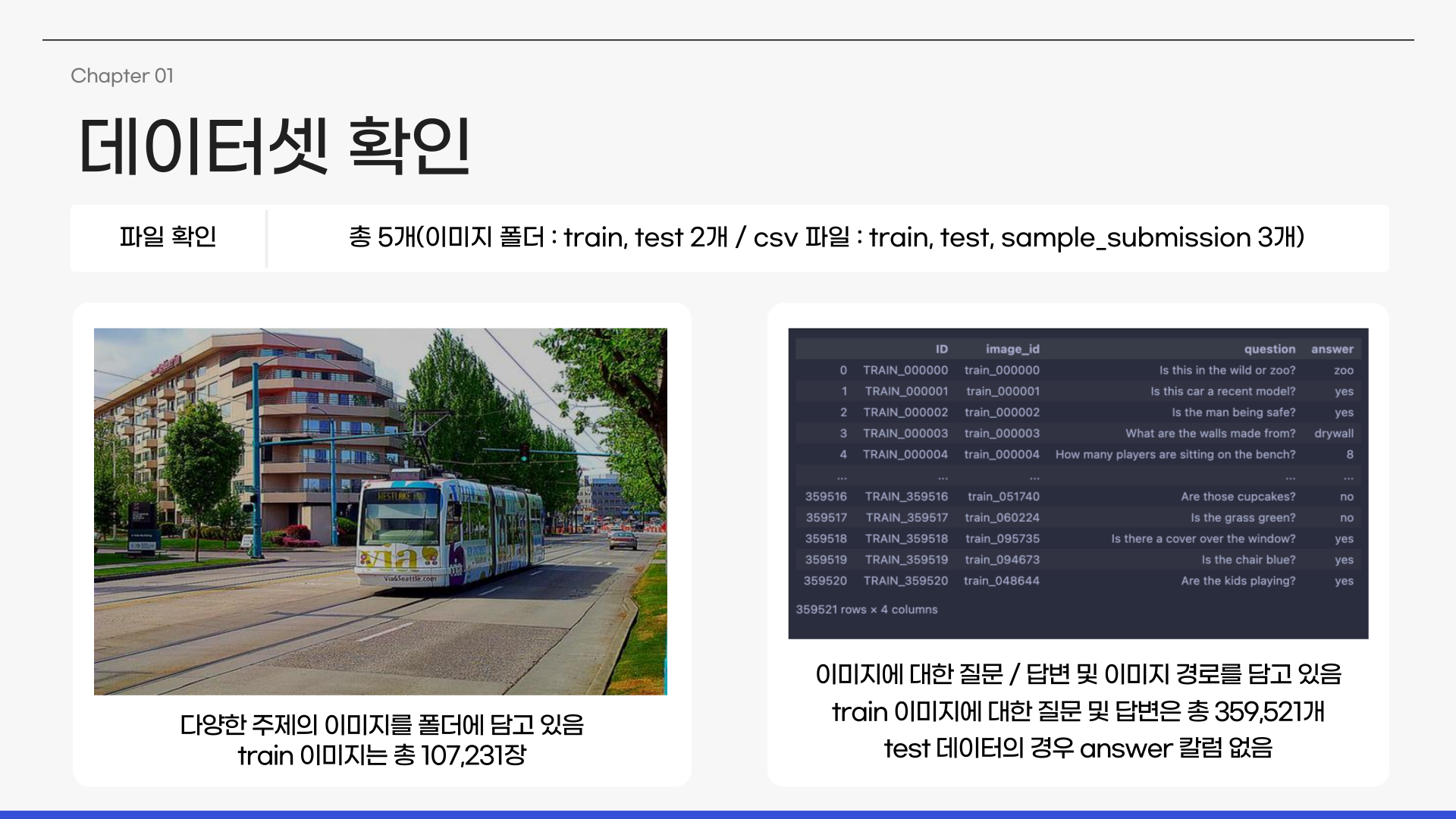 GitHub - hoon-bari/Dacon_VQA: [DACON, Private 4th] 월간 데이콘 이미지 기반 질의응답 AI 경진대회 코드입니다.
