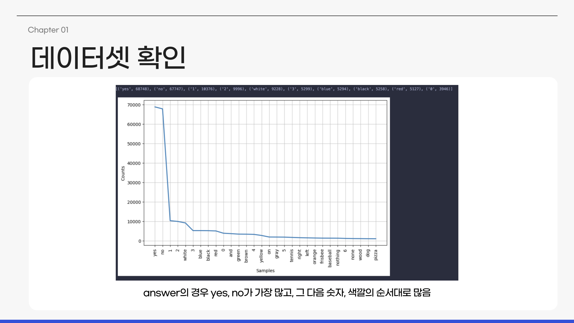 GitHub - hoon-bari/Dacon_VQA: [DACON, Private 4th] 월간 데이콘 이미지 기반 질의응답 AI 경진대회 코드입니다.