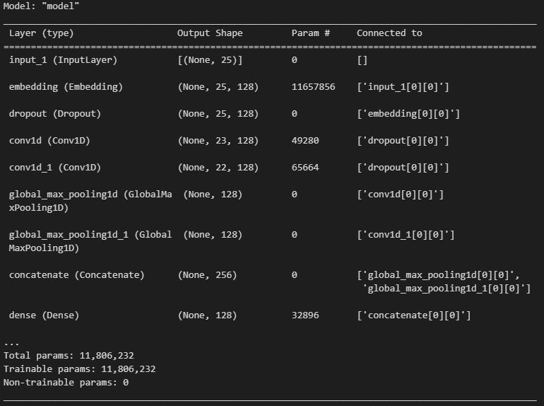 GitHub - songsurin/text_analysis