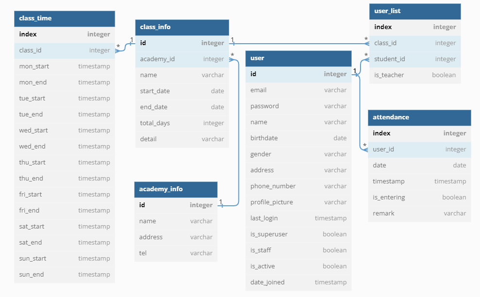GitHub - HyunJW/Face_Tracking_and_Recognition