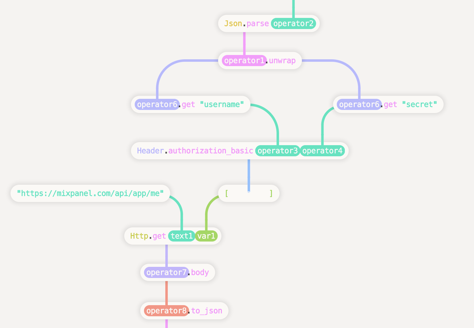 "Give me more space" functionality · Issue #2774 · enso-org/enso · GitHub