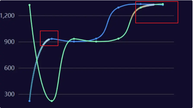 [Feature] 曲线图流动特效 · Issue #18105 · apache/echarts · GitHub