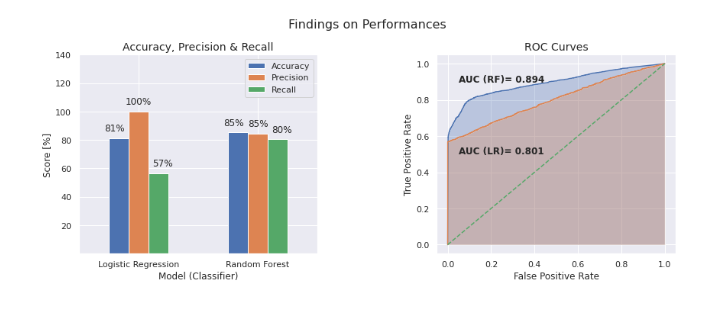 GitHub - yaipharen-punsiba/order_rejection_classification