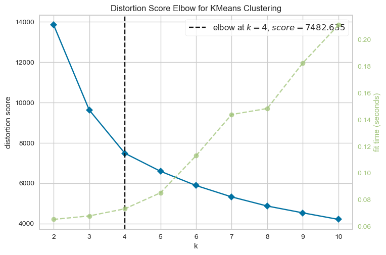 GitHub - suryaprakashtamiri/Customer-Segregation-Model: A customer ...