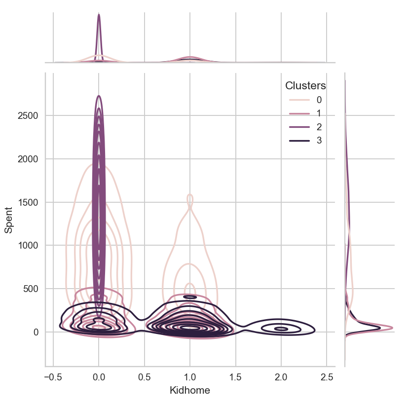 GitHub - suryaprakashtamiri/Customer-Segregation-Model: A customer ...