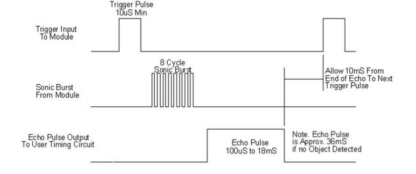 GitHub - divyamchavan/Object_Detection_Ultrasonic-sensor_STM32