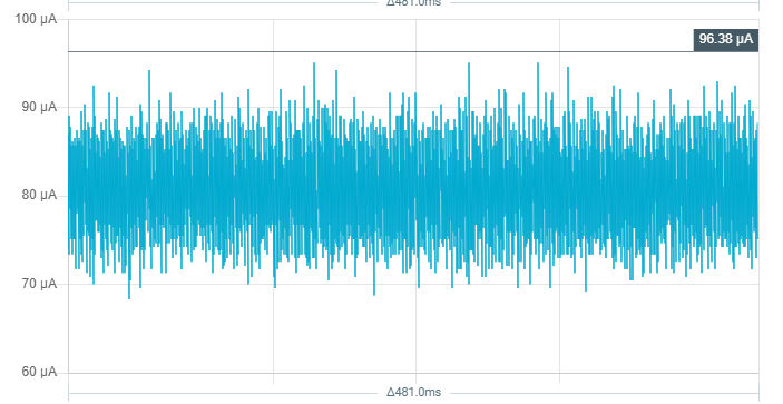 High Deep Sleep current with QT Py ESP32-S2 · Issue #5924 · adafruit/circuitpython · GitHub