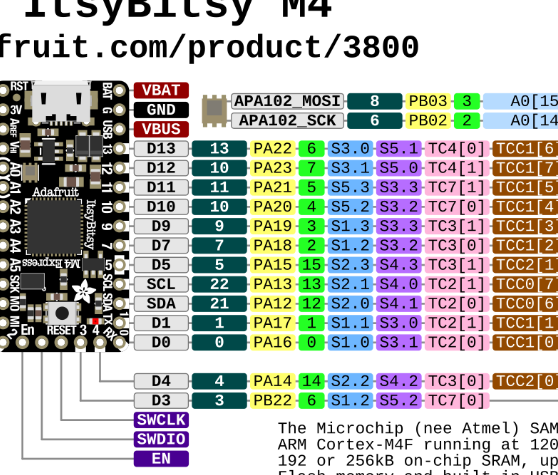 In the pinout table for the ItsyBitsy M4, the D12 Arduino name is wrong · Issue #2 · adafruit ...