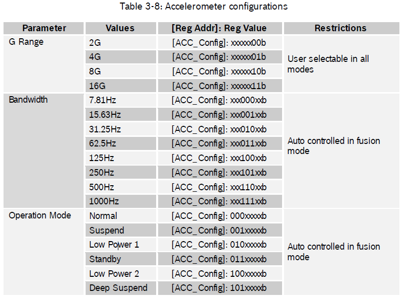 Accelerometer bandwidth · Issue #81 · adafruit/Adafruit_BNO055 · GitHub