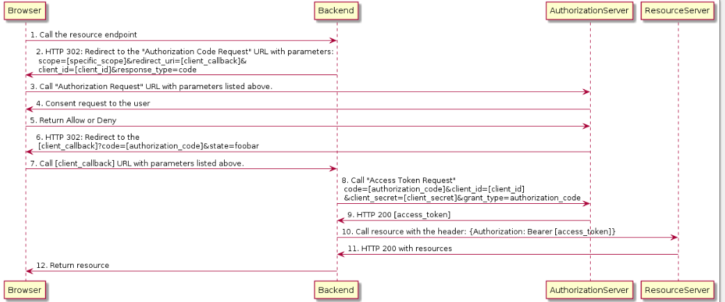 Java: Using Custom Approval template with old spring security oauth library can lead to remote ...
