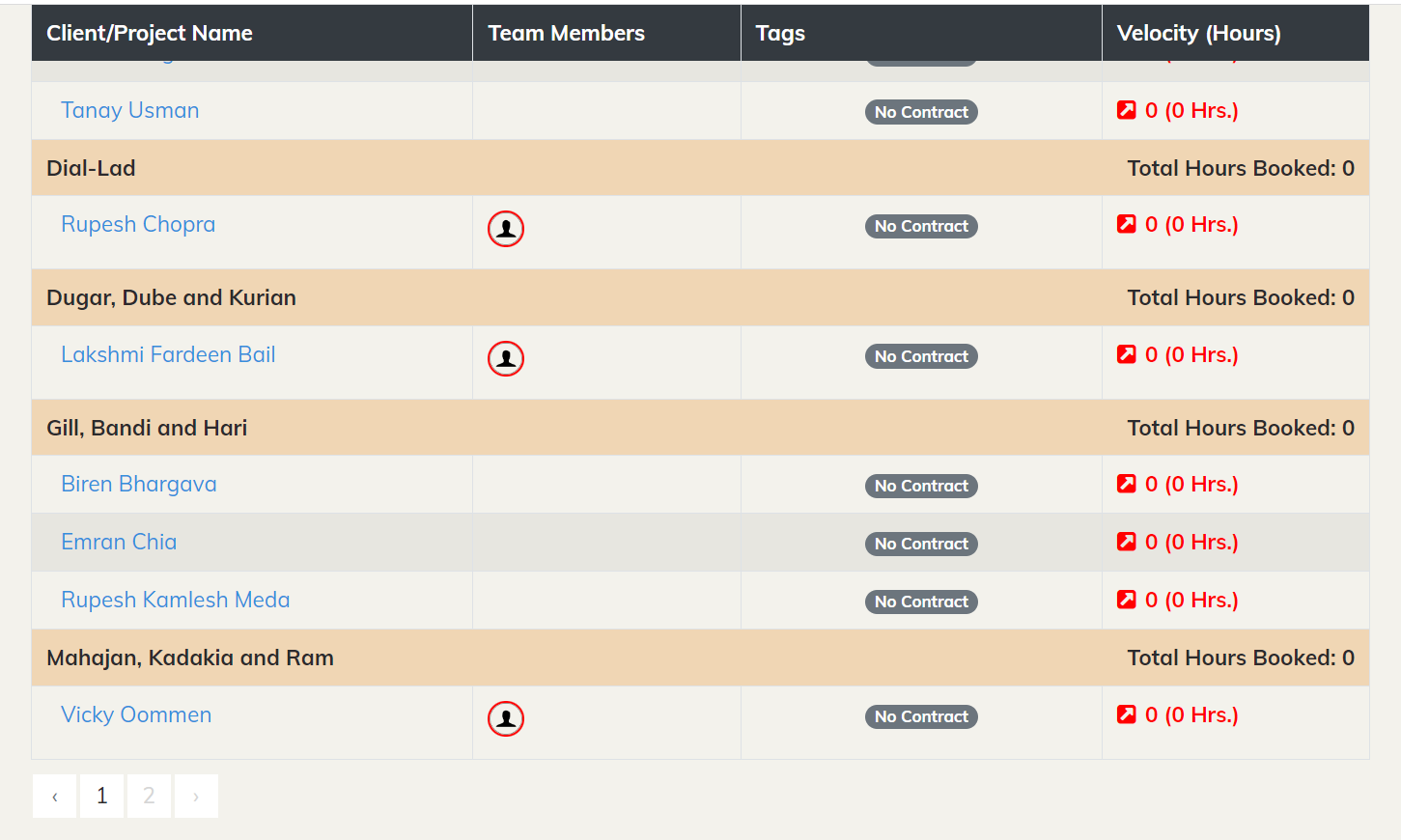 Add pagination to CodeTrek · Issue #3018 · ColoredCow/portal · GitHub