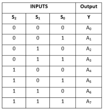 GitHub - mathanrajsaveetha/Exercise-07-Multiplexer-and-De--multiplexer