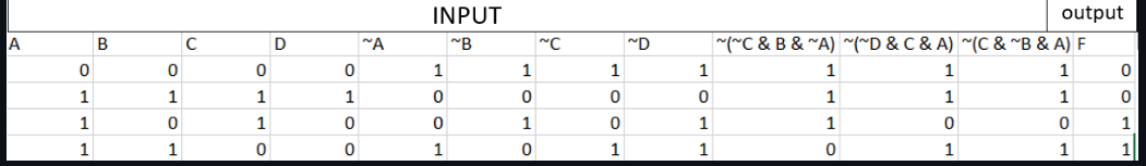 GitHub - Yuvaranithulasingam/Experiment--04-Implementation-of-combinational-logic-using ...