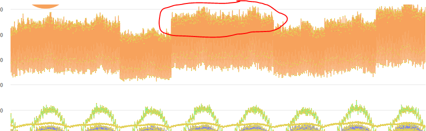 Boostjs Using Wrong Fillcolor For Points · Issue 7655 · Highchartshighcharts · Github