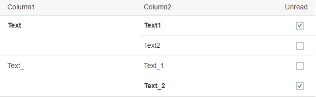 m.ColumnListItem: Editing "unread" State Manipulates Merged Duplicates ...