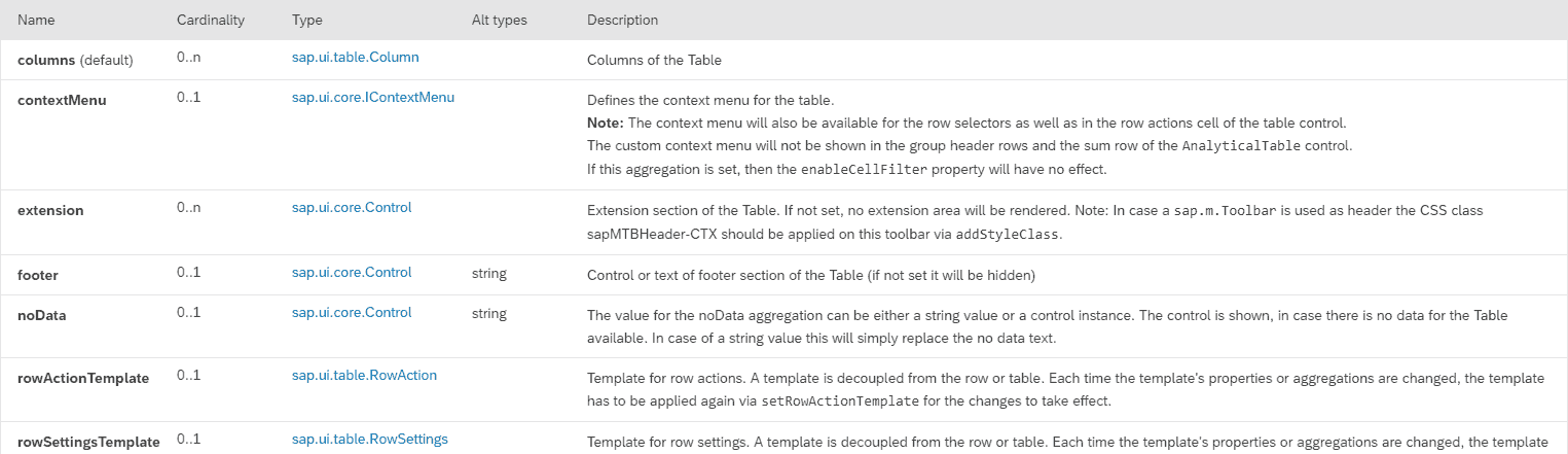 API Reference: altTypes Should Be Included in "Aggregations" Table ...