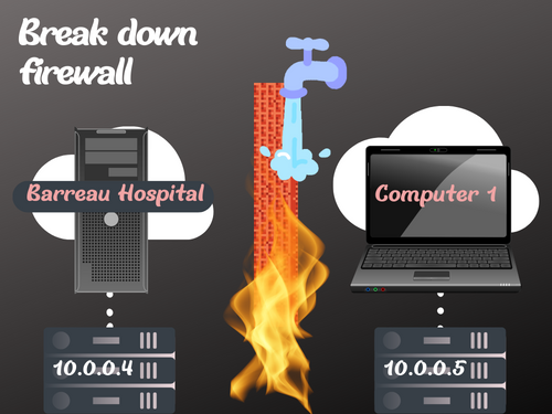 GitHub - Dbarreau/configure-ad