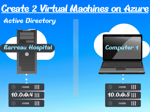 GitHub - Dbarreau/configure-ad