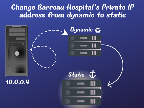 GitHub - Dbarreau/configure-ad