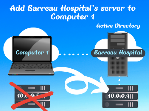 GitHub - Dbarreau/configure-ad
