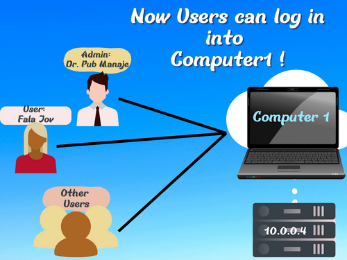 GitHub - Dbarreau/configure-ad