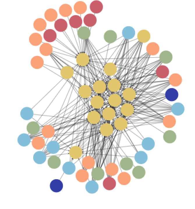 Node spacing/collision with each other · Issue #337 · vasturiano/react ...