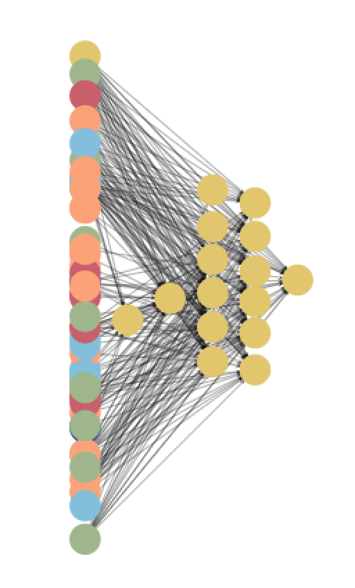 Node spacing/collision with each other · Issue #337 · vasturiano/react ...