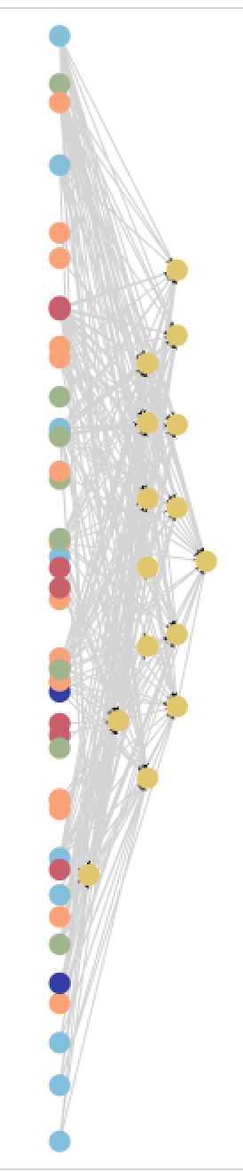 Node spacing/collision with each other · Issue #337 · vasturiano/react-force-graph · GitHub