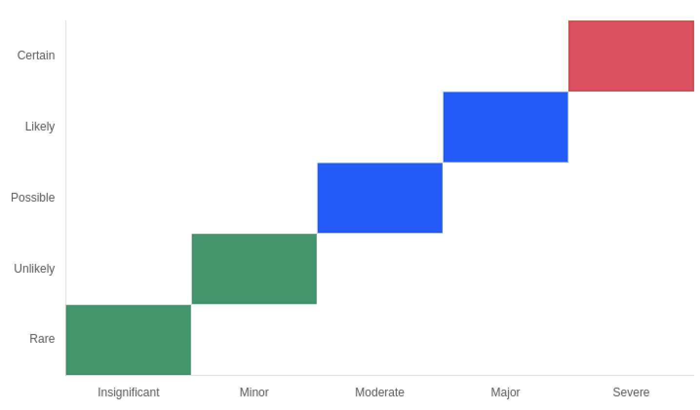 Datasets With X Y Values That Don t Map Directly To The Scale Labels