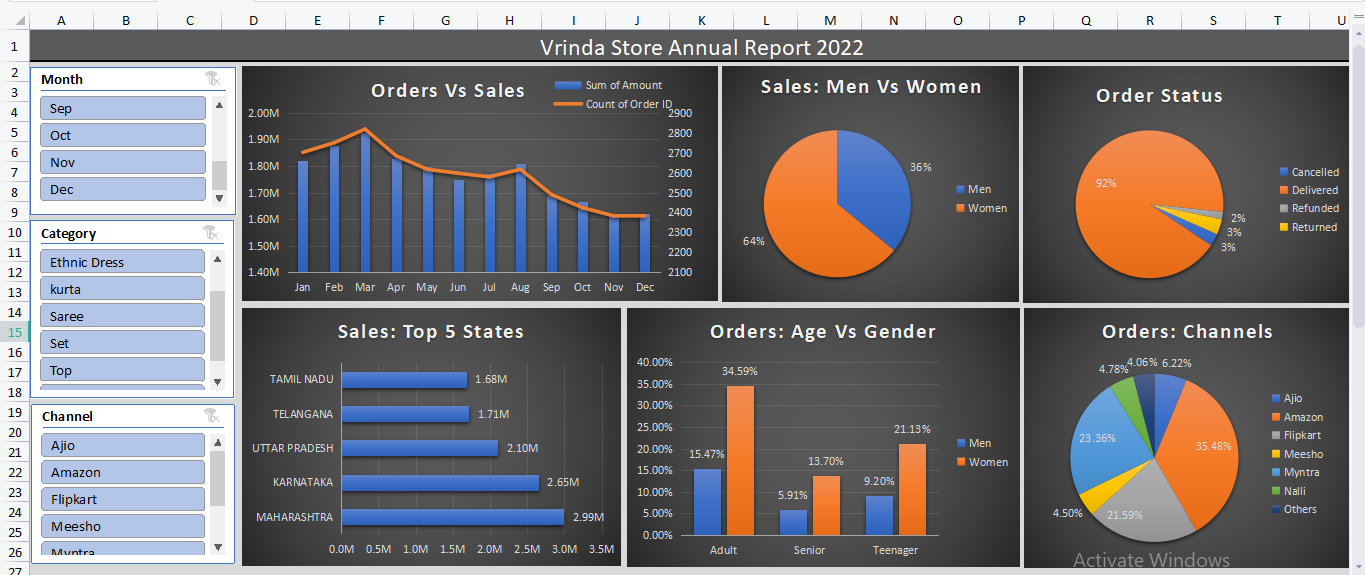GitHub - Sanchitkanojia/Vrinda_Store-Analysis