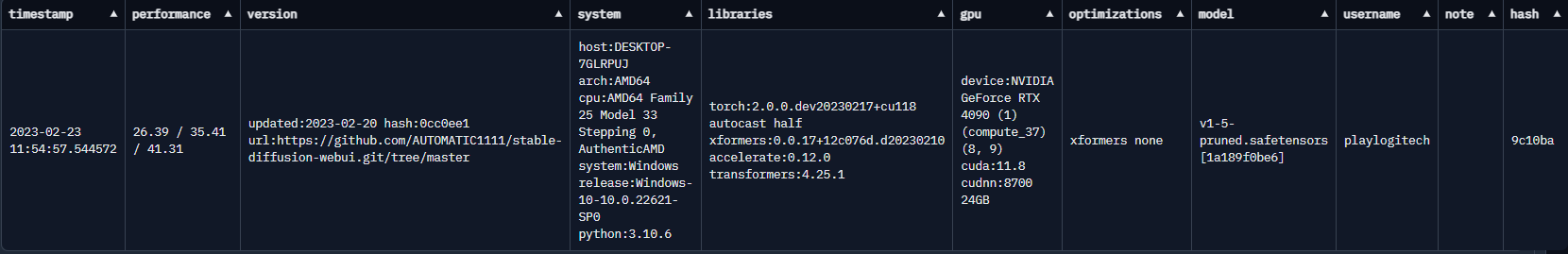 GPU Performance Survey · AUTOMATIC1111 stable-diffusion-webui · Discussion #7884 · GitHub