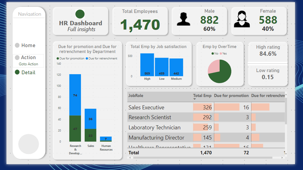 GitHub - Priyam012/HR_Data_Analytics