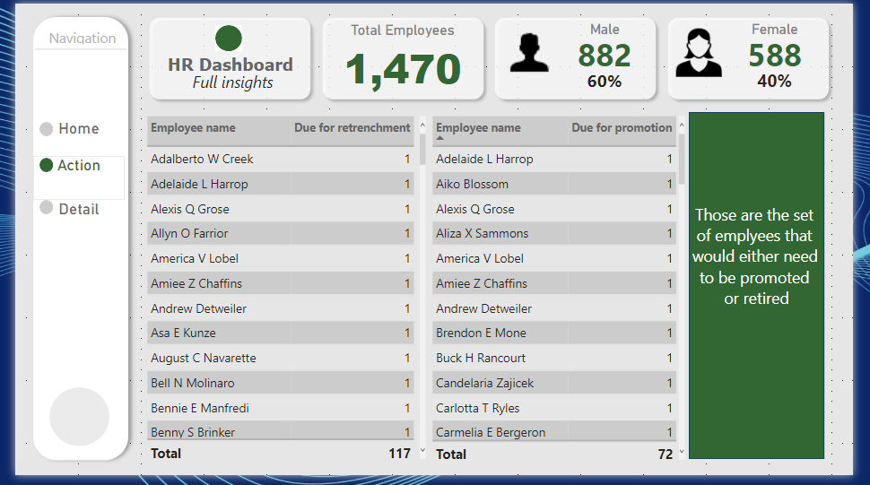 GitHub - Priyam012/HR_Data_Analytics