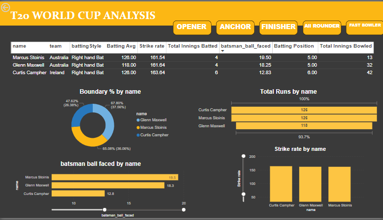 GitHub - Priyam012/T20-worldcup-analystics-