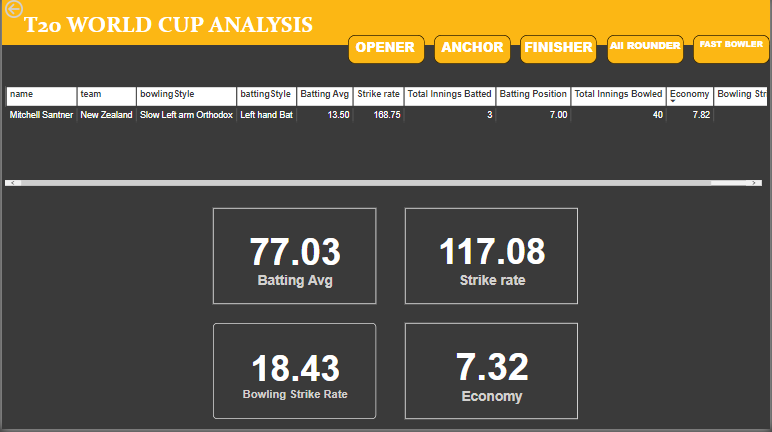 GitHub - Priyam012/T20-worldcup-analystics-