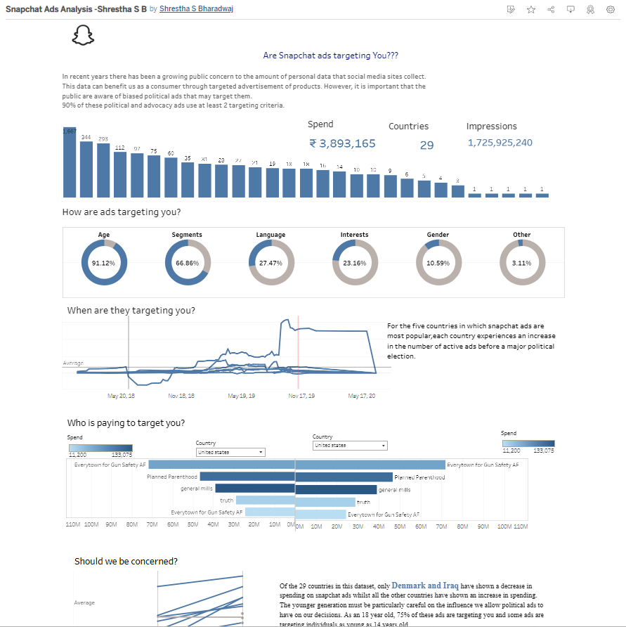 GitHub - BizTechInnovatorShresthathe/Snapchat-Ad-Analysis-Tableau-Project