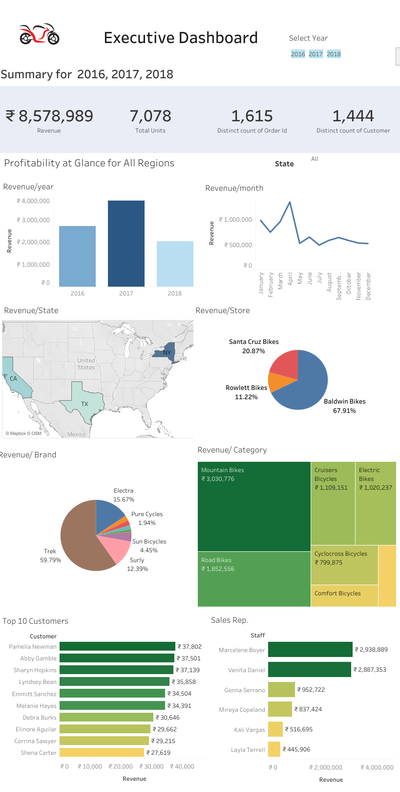 GitHub - BizTechInnovatorShresthathe/BikeStoreAnalysis-using-SQL-EXCEL ... GitHub - BizTechInnovatorShresthathe/BikeStoreAnalysis-using-SQL-EXCEL ...