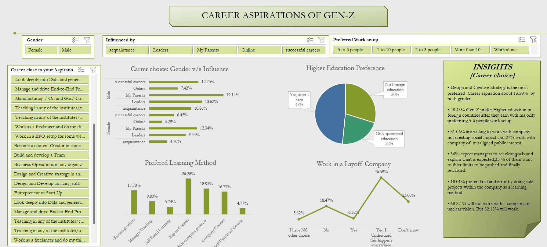 GitHub - BizTechInnovatorShresthathe/Career-Aspirations-of-Gen-Z-Excel-Data-Analysis-Project