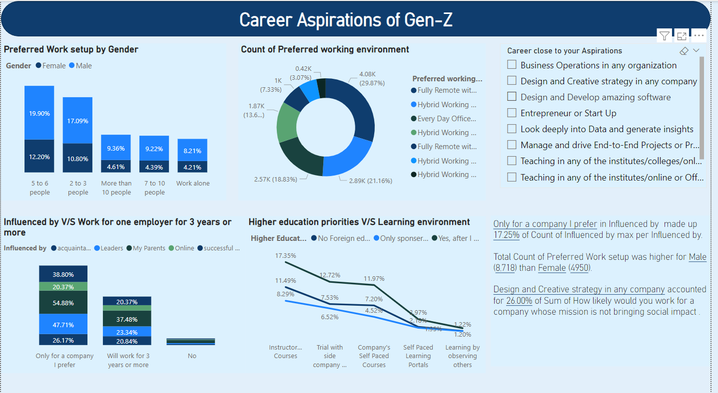 GitHub - BizTechInnovatorShresthathe/Career-Aspirations-of-GEN_Z-Power ...