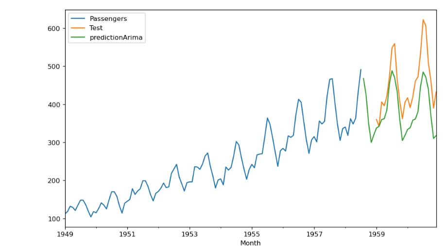 GitHub - amresh-mishra/Air_Passengers_forecast