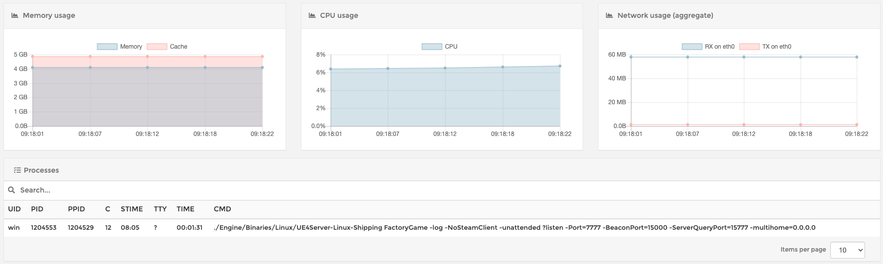 Any information about memory usage ? · Issue #33 · wolveix/satisfactory-server · GitHub