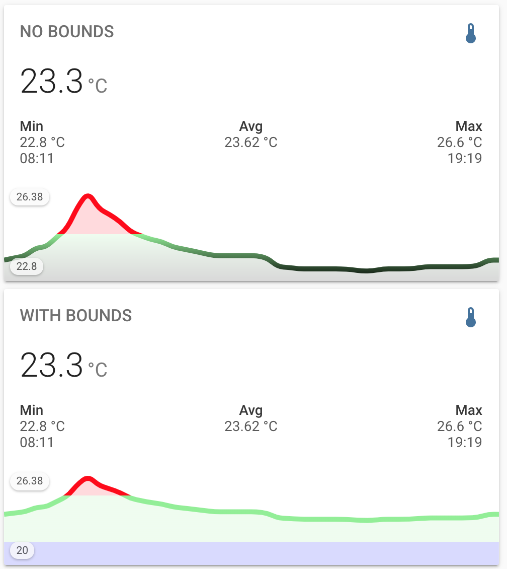 dynamic line colour bug · Issue #395 · kalkih/mini-graph-card · GitHub