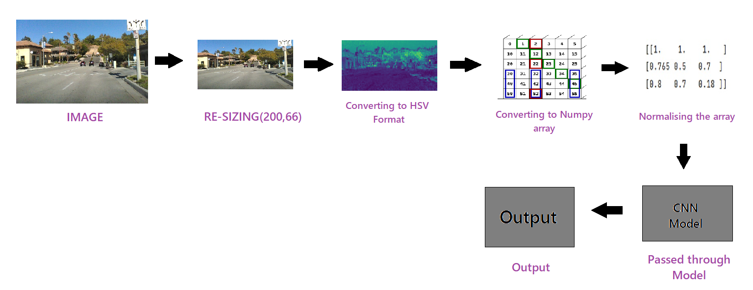GitHub - Dileep-56/AI-AutoPilot