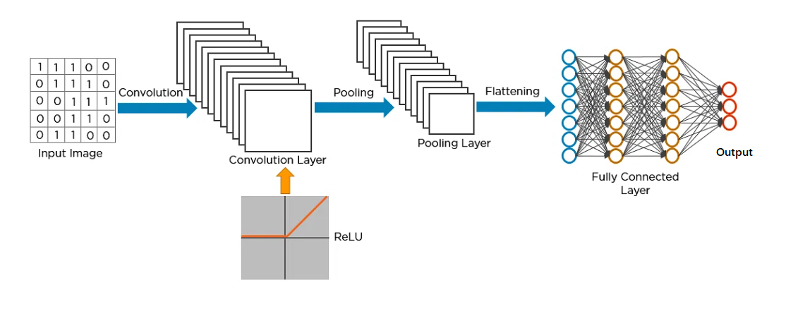 GitHub - Dileep-56/AI-AutoPilot