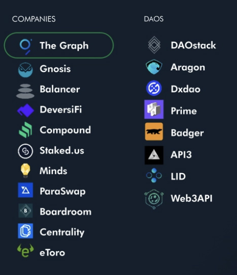 Create content for projects that we close. · Issue #66 · dOrgTech/docs ...