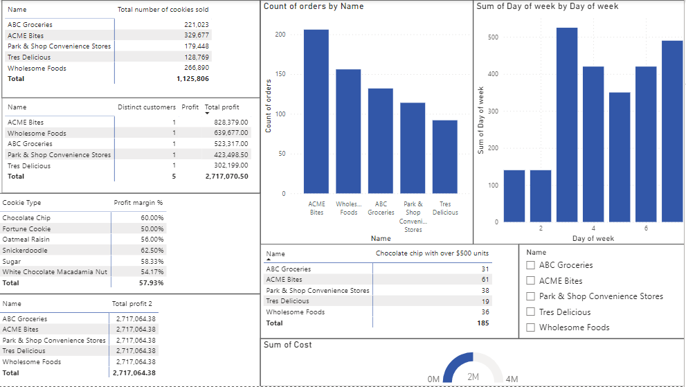 GitHub - Ganiur/Power-BI
